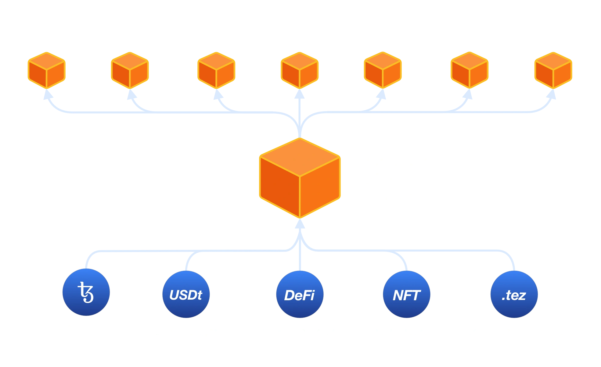 Blockwatch TzPro - Tezos Infrastructure